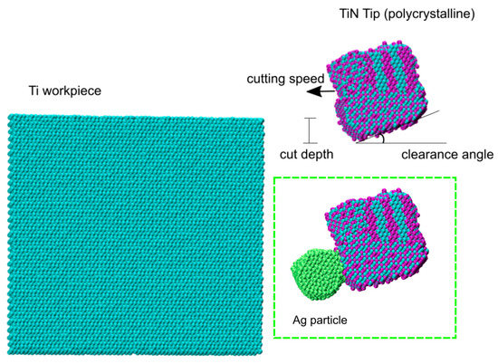 Molecular Dynamics Simulation of Ti Metal Cutting Using a TiN:Ag Self-Lubricating Coated Tool
