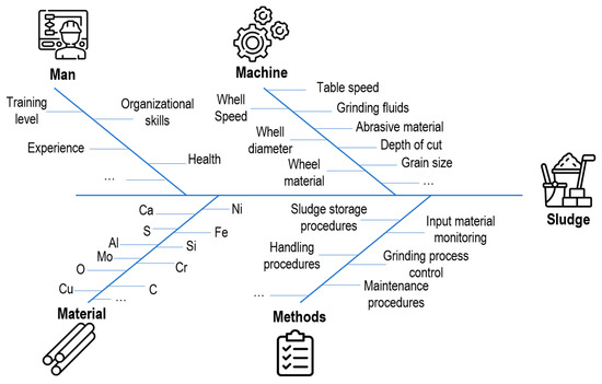 Direct Recycling of WC-Co Grinding Chip