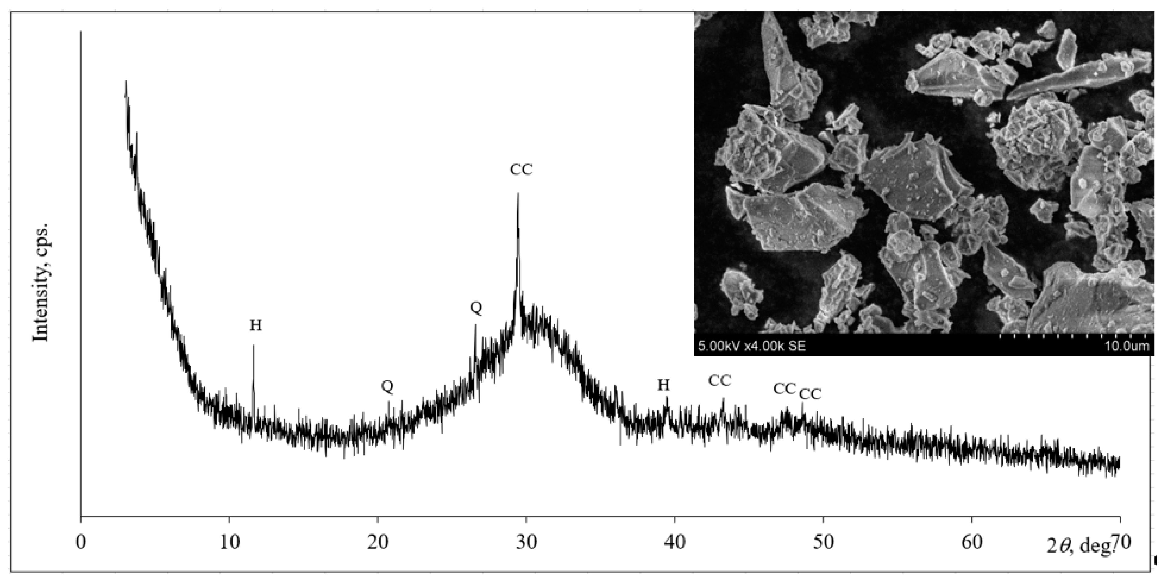 Development of Alkali-Activated Porous Concrete Composition from Slag Waste