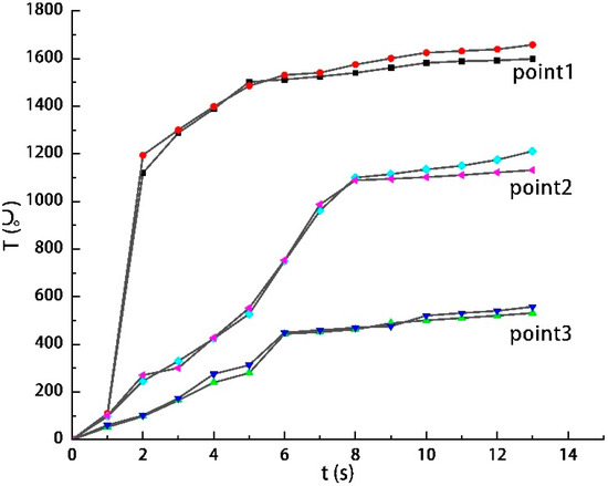 Destructive Effect of High-Temperature Heat Flow of Solid Slow-Release ...