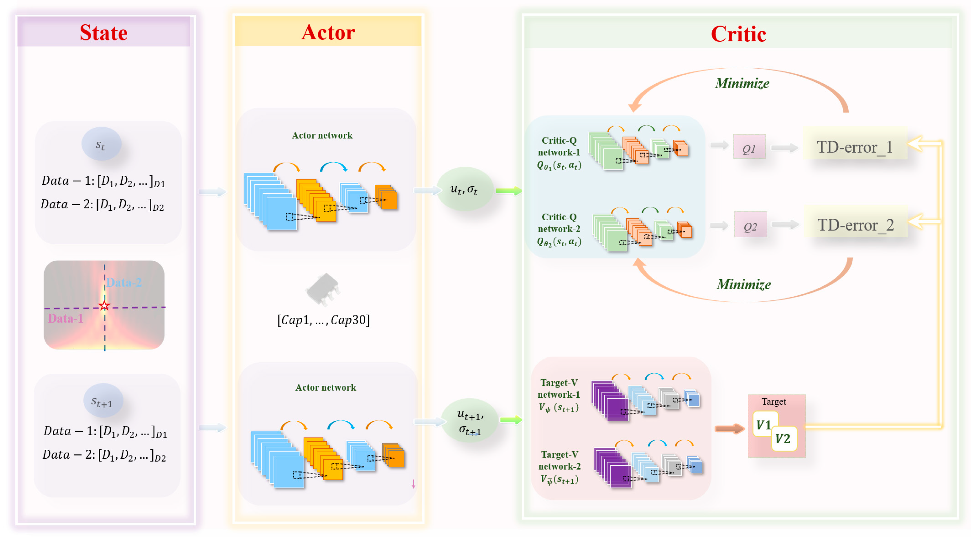Soft Actor–Critic-Driven Adaptive Focusing under Obstacles
