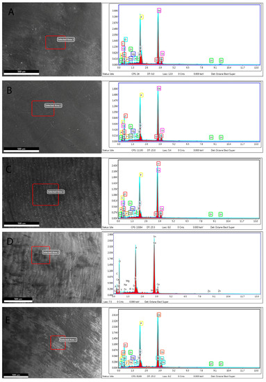 The Use of Toothpastes Containing Different Formulations of Fluoride ...