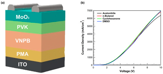 All-Solution-Processed Quantum Dot Light-Emitting Diode Using ...