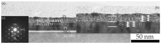 Magnetic Anisotropies and Exchange Bias of Co/CoO Multilayers with ...