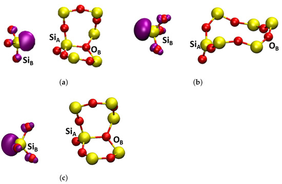 Difference in Structure and Electronic Properties of Oxygen Vacancies ...