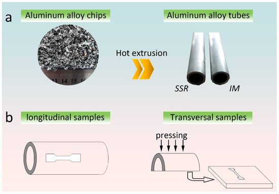 Effects of Oxide Fragments on Microstructure and Mechanical Properties ...