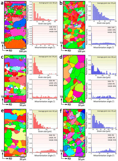 Effects of Oxide Fragments on Microstructure and Mechanical Properties of AA6061 Aluminum Alloy ...