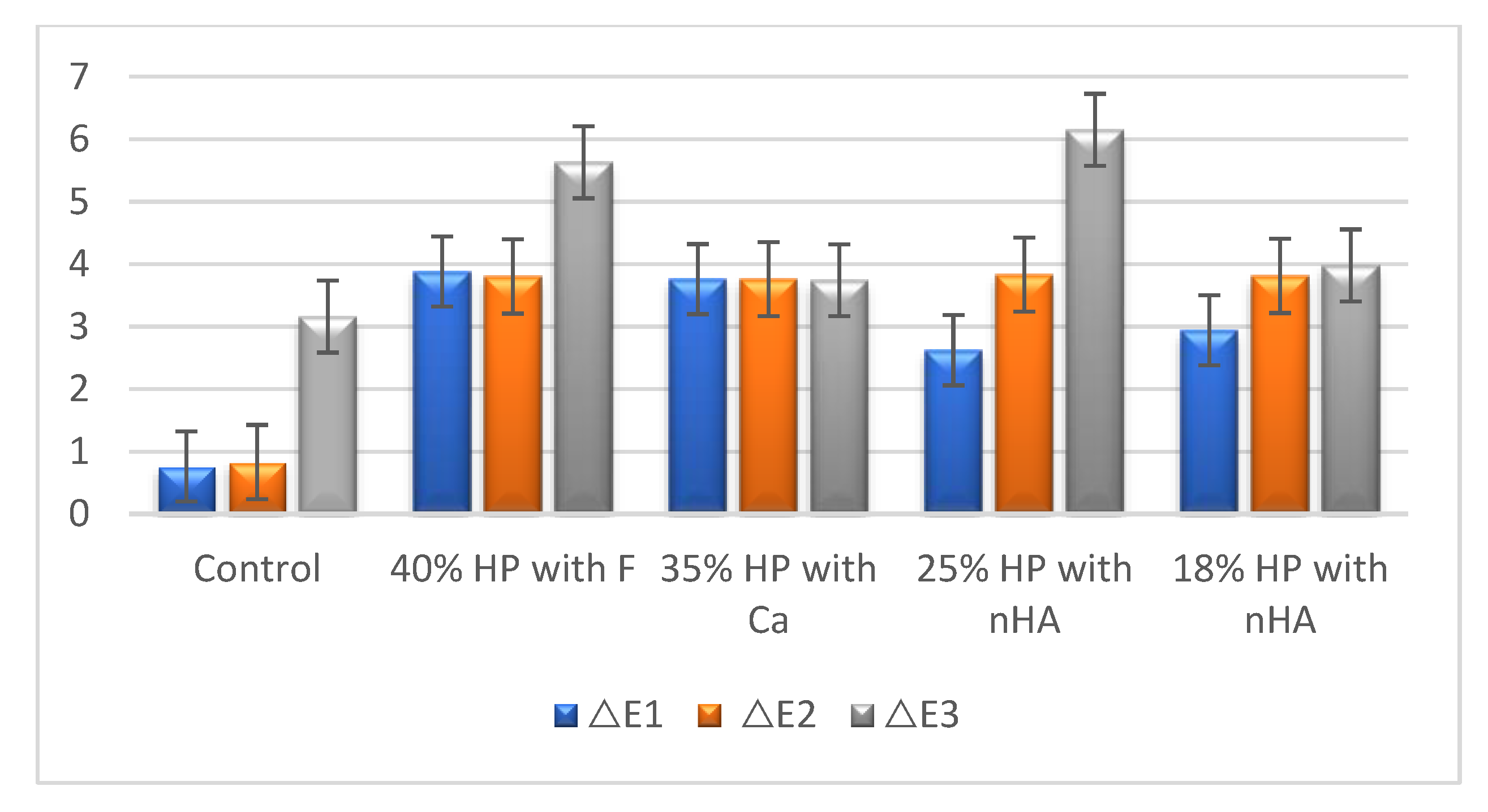 The Effect of In-Office Bleaching with Different Concentrations of ...