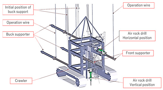 Dismantling of Reinforced Concrete Using Steam Pressure Cracking System ...