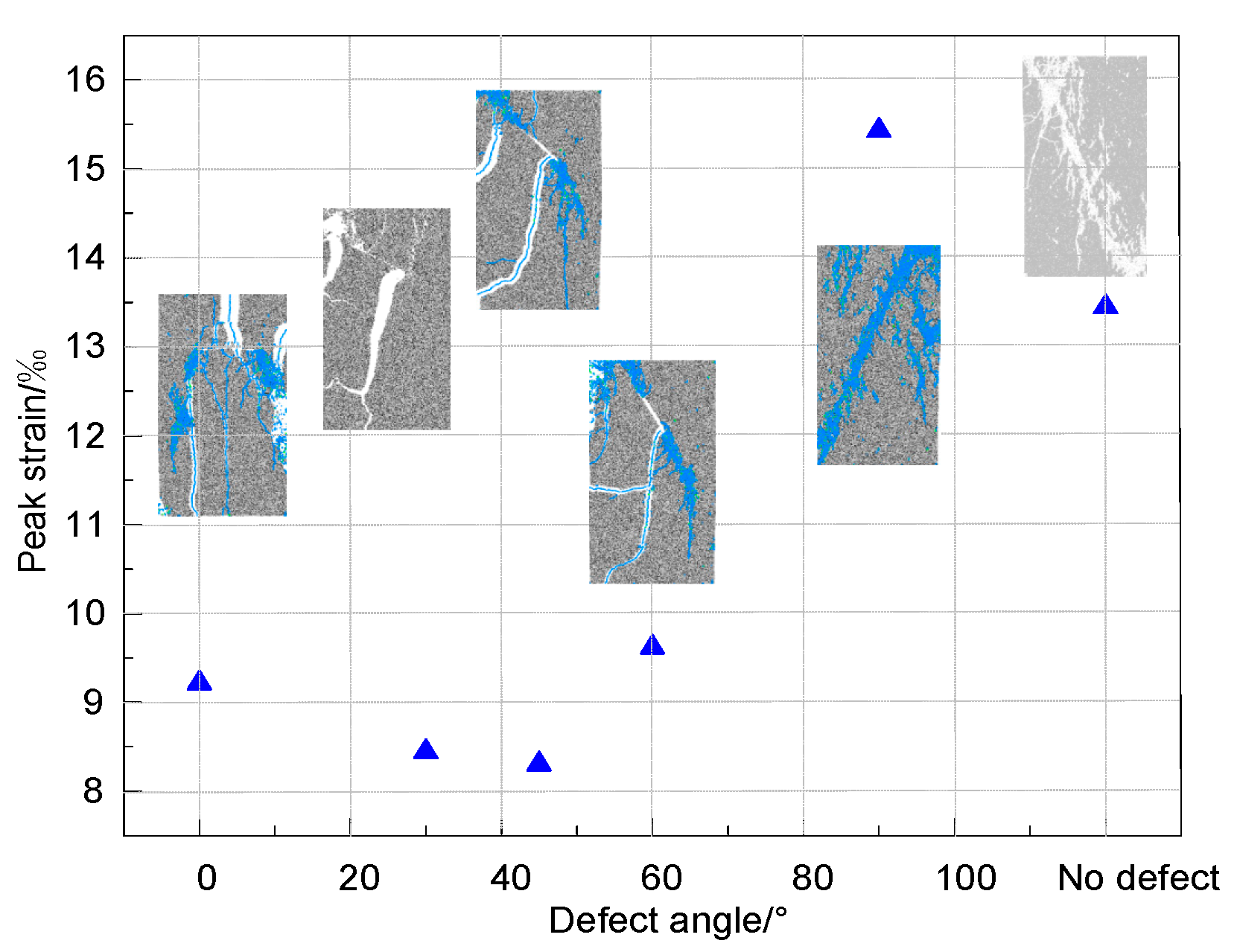 Mechanical and Microcrack Evolution Characteristics of Roof Rock of ...