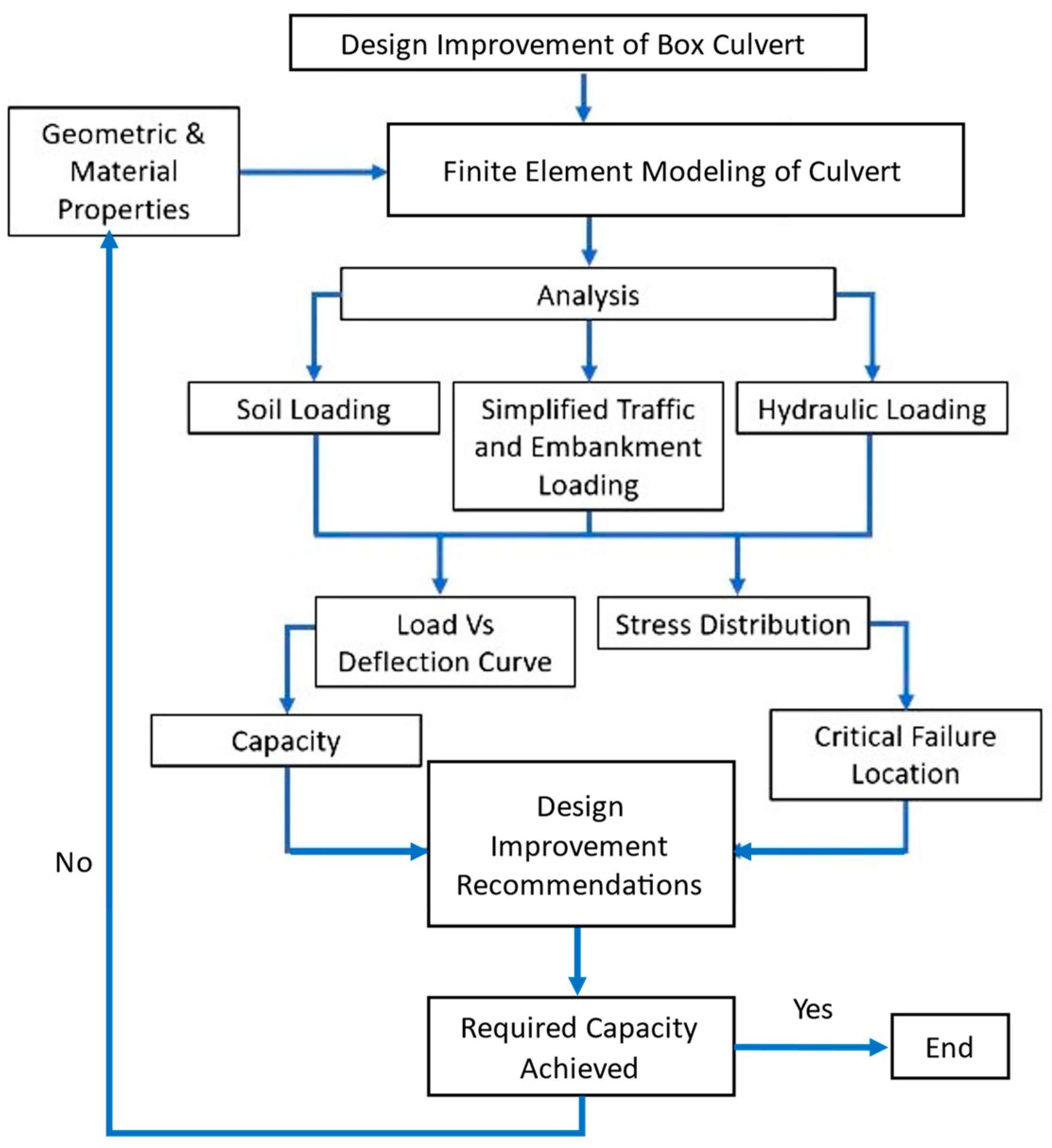 Influence of Haunch Geometry and Additional Steel Reinforcement on Load ...