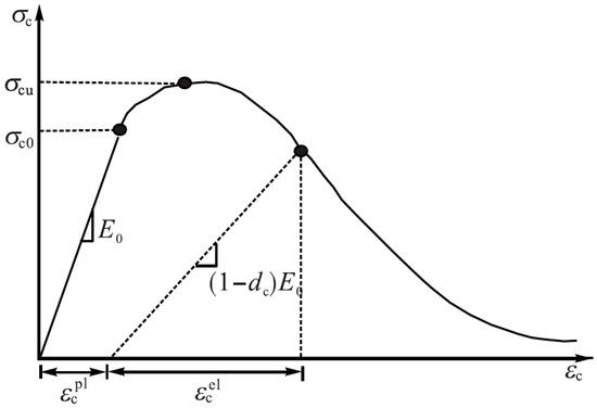 Influence of Haunch Geometry and Additional Steel Reinforcement on Load ...