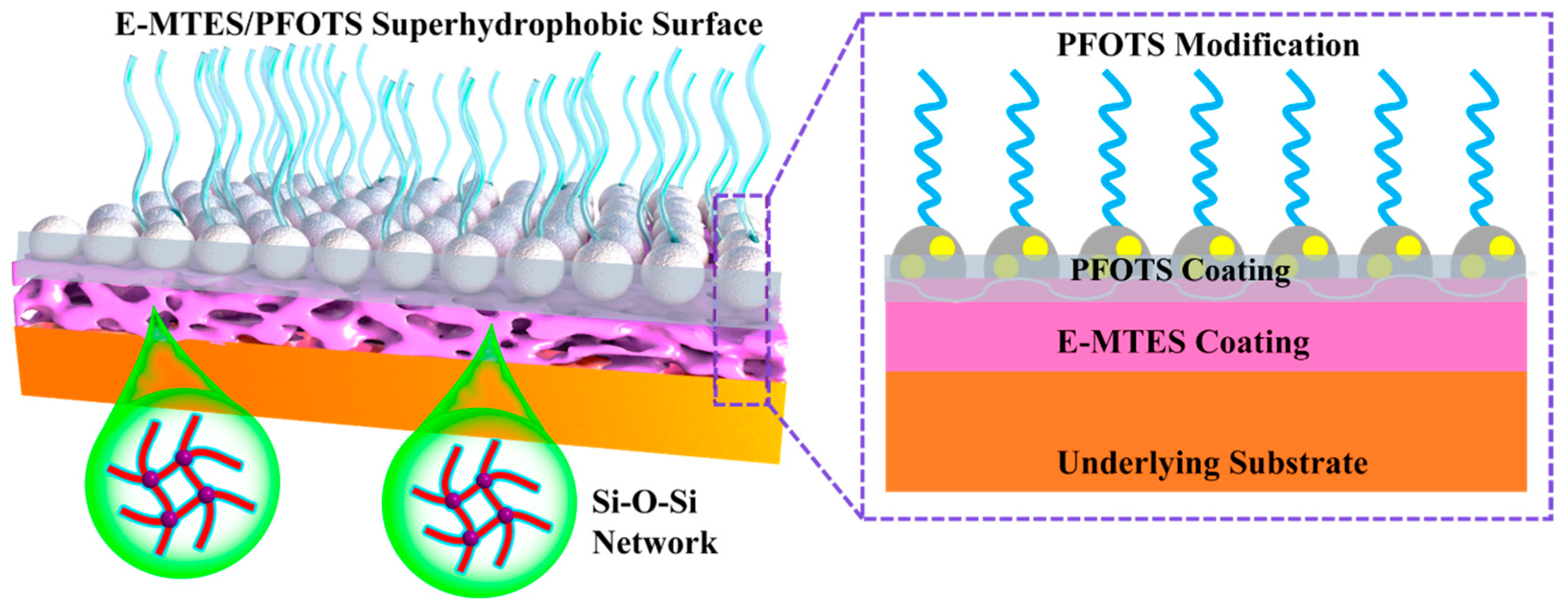 Investigation of Electrochemical Assisted Deposition of Sol-Gel Silica ...
