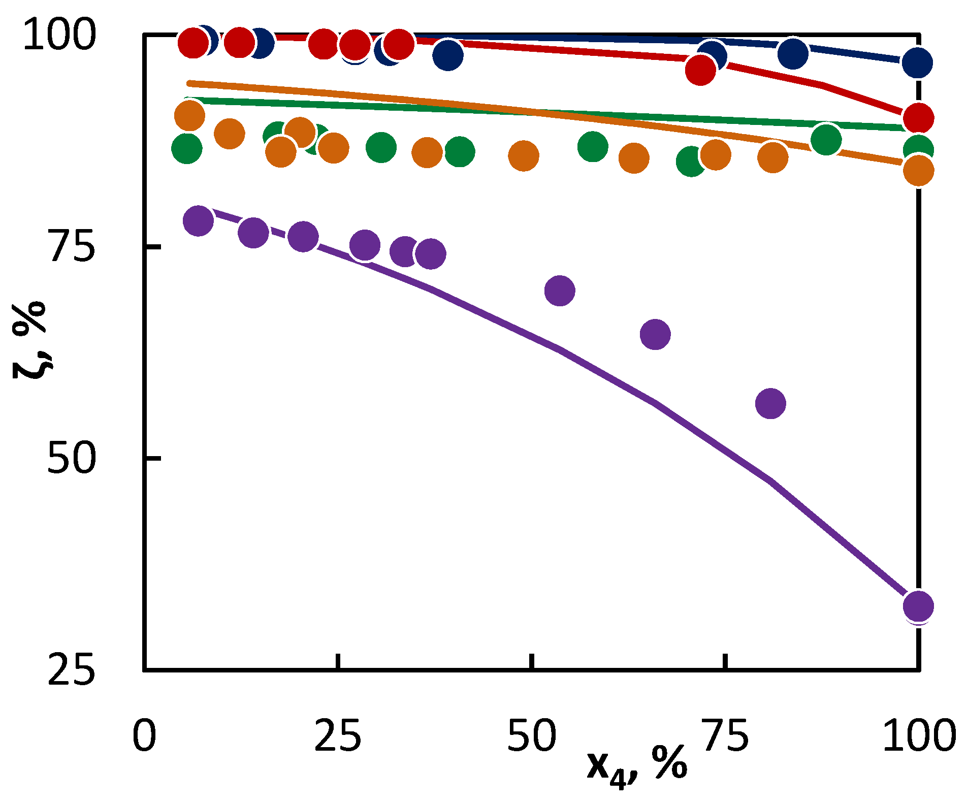 Co-Pyrolysis of Unsaturated C4 and Saturated C6+ Hydrocarbons—An ...