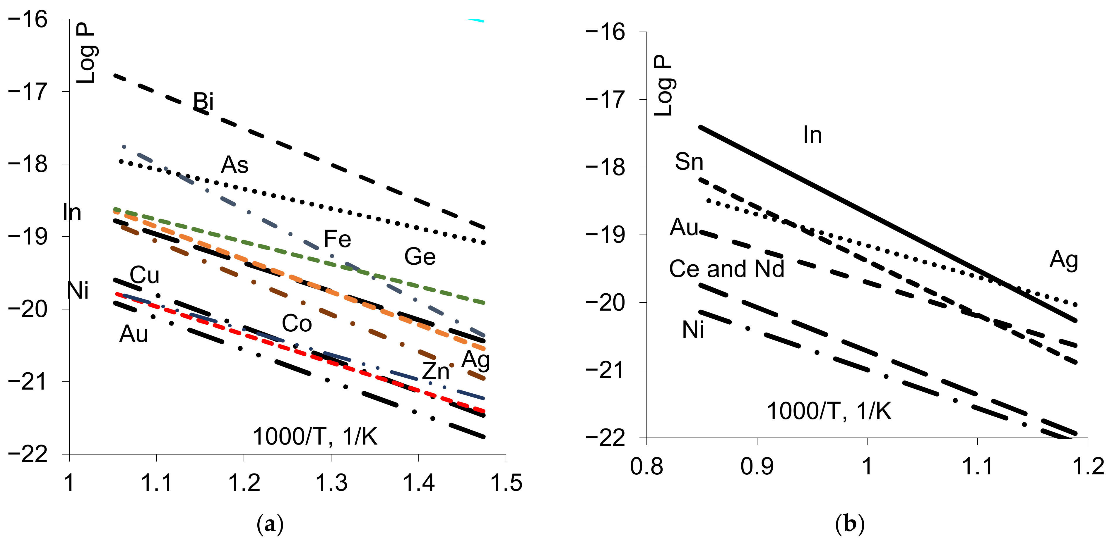 The Algorithm to Predict the Grain Boundary Diffusion in Non-Dilute ...