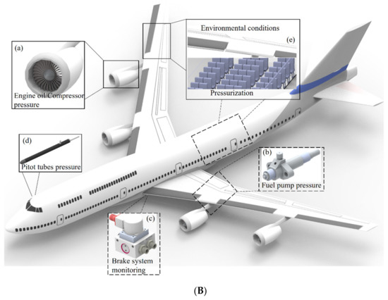 Multifunctional Integration of Optical Fibers and Nanomaterials for ...