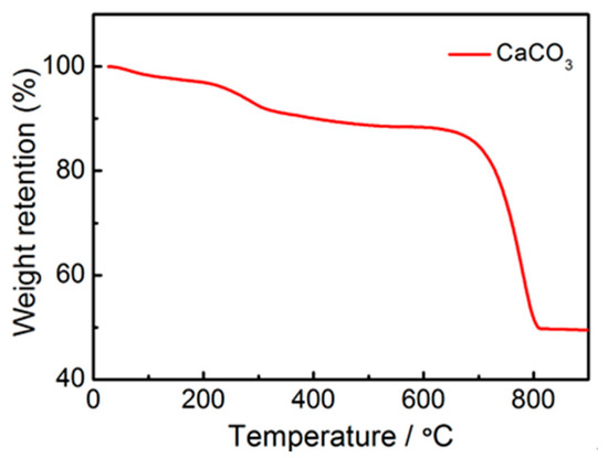 Preparation of N-Doped Layered Porous Carbon and Its Capacitive ...