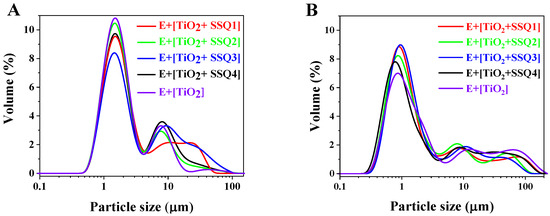 Improving the Dispersibility of TiO2 in the Colloidal System Using ...