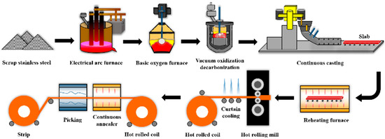 Optimization of Continuous Casting for Preventing Surface Peeling ...