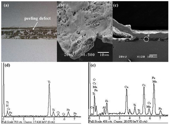 Optimization of Continuous Casting for Preventing Surface Peeling ...