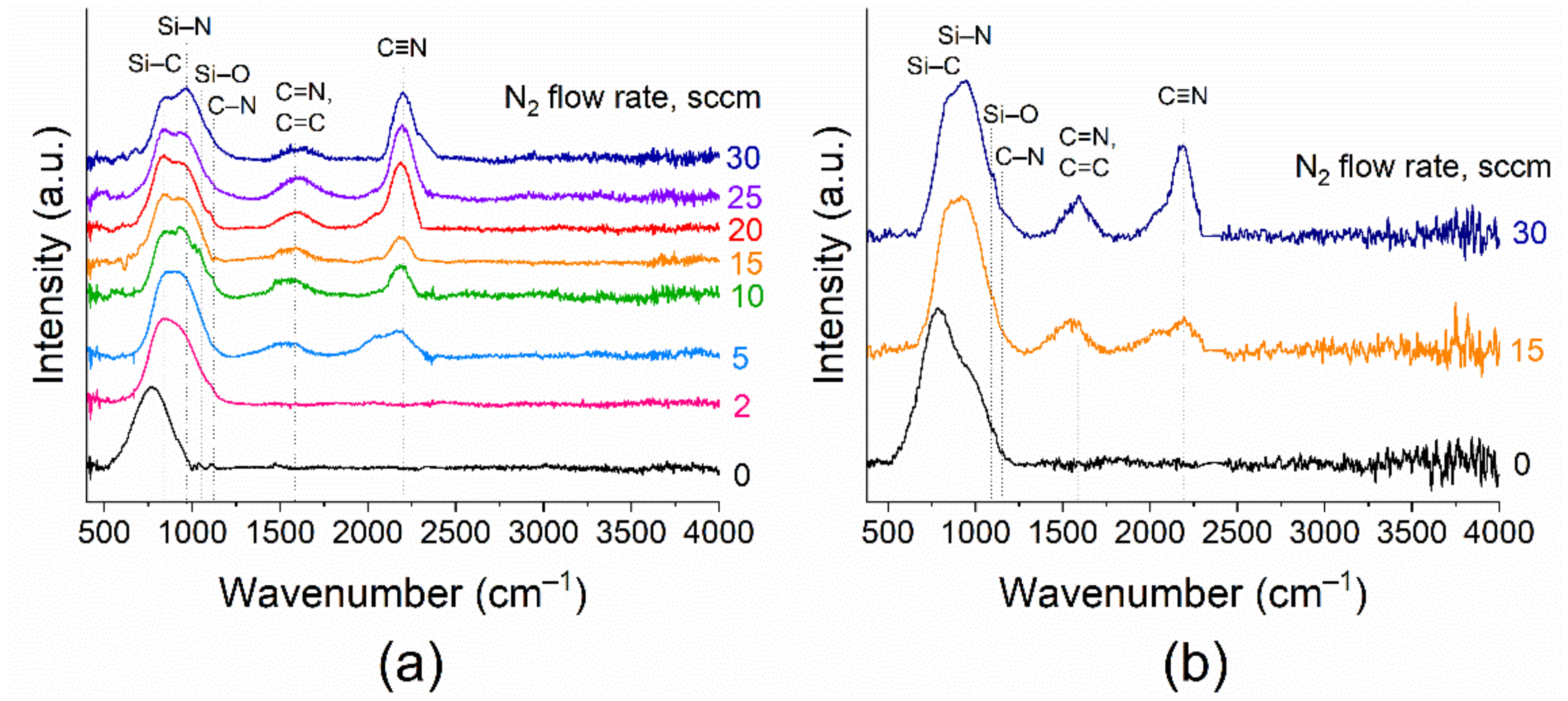 Enhanced Wettability, Hardness, and Tunable Optical Properties of ...