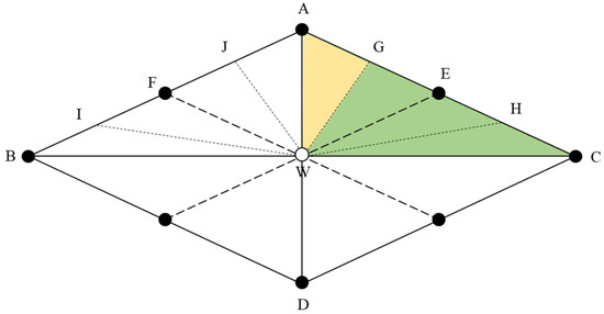 Mathematical Model for Oil Recovery Prediction of Polymer Microsphere ...