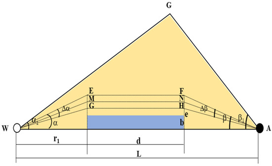 Mathematical Model for Oil Recovery Prediction of Polymer Microsphere ...