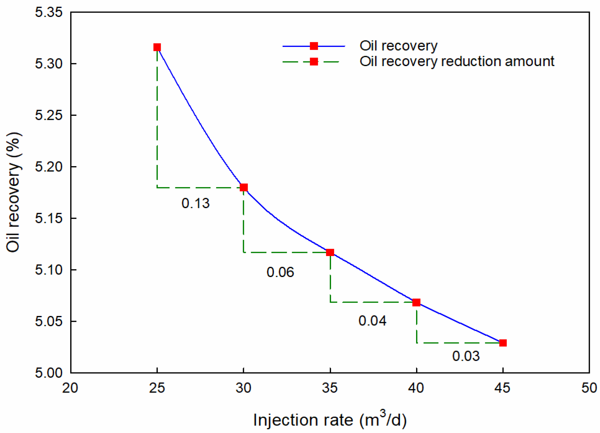 Mathematical Model for Oil Recovery Prediction of Polymer Microsphere Conformance Control Based ...