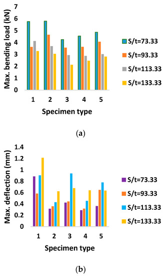 Experimental and Numerical Study on the Influence of Stress ...