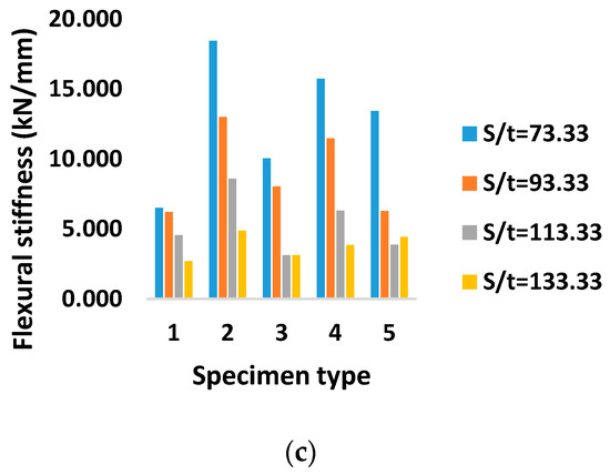 Experimental and Numerical Study on the Influence of Stress ...