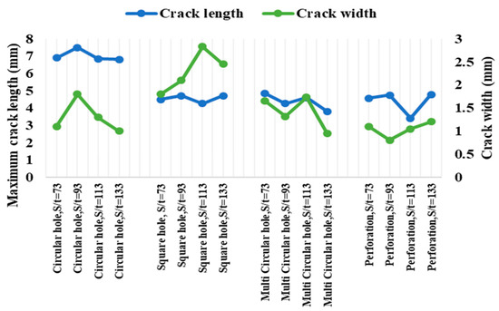 Experimental and Numerical Study on the Influence of Stress ...