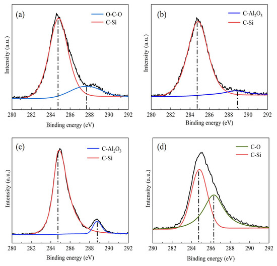 Preparation of AlON Powder by Carbothermal Reduction and Nitridation ...