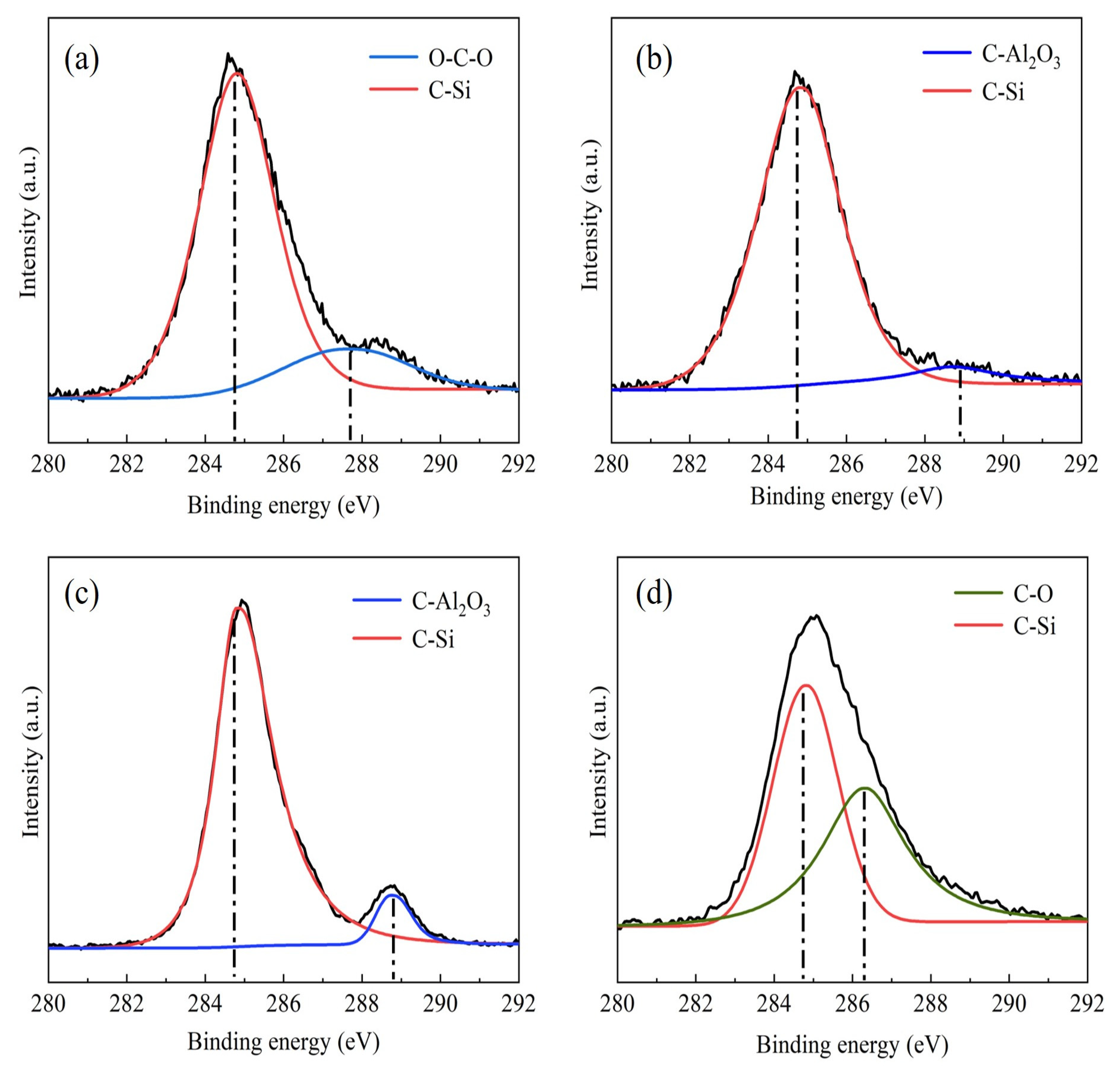 Preparation of AlON Powder by Carbothermal Reduction and Nitridation ...