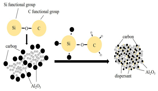 Preparation of AlON Powder by Carbothermal Reduction and Nitridation ...