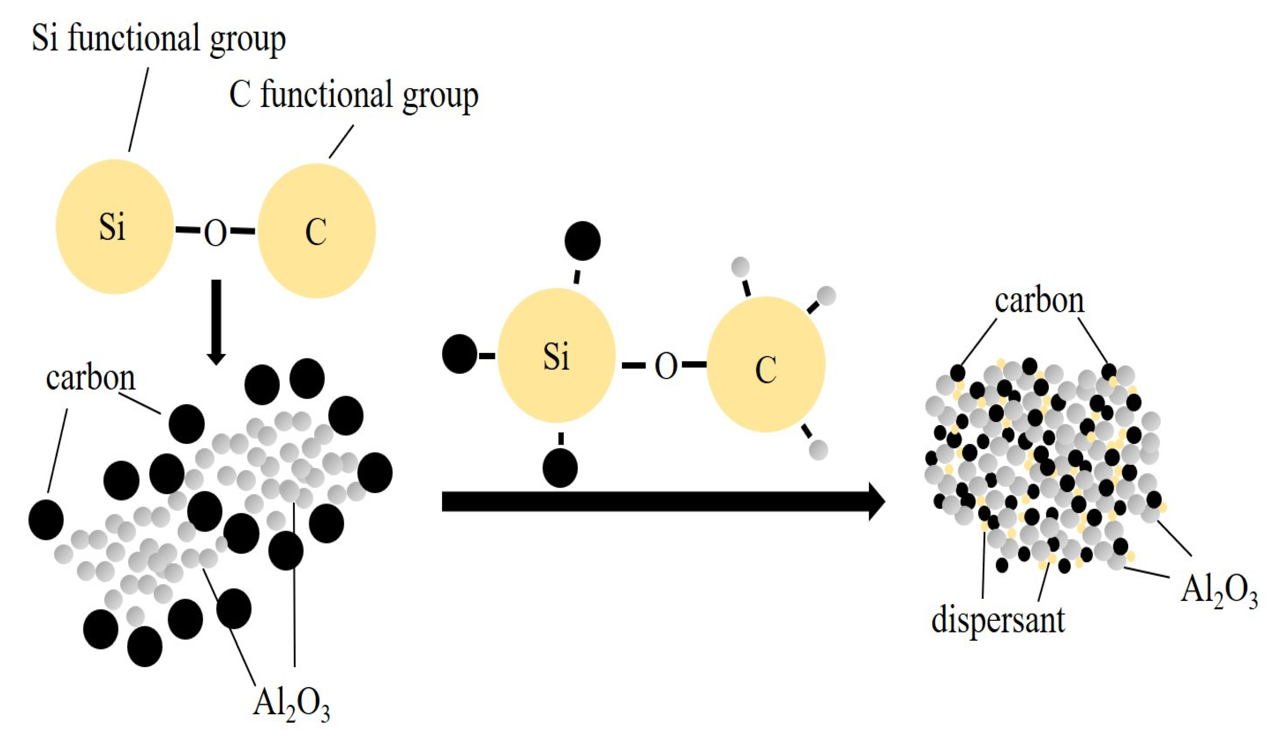 Preparation of AlON Powder by Carbothermal Reduction and Nitridation ...