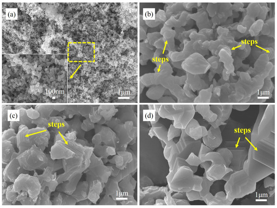 Preparation of AlON Powder by Carbothermal Reduction and Nitridation ...