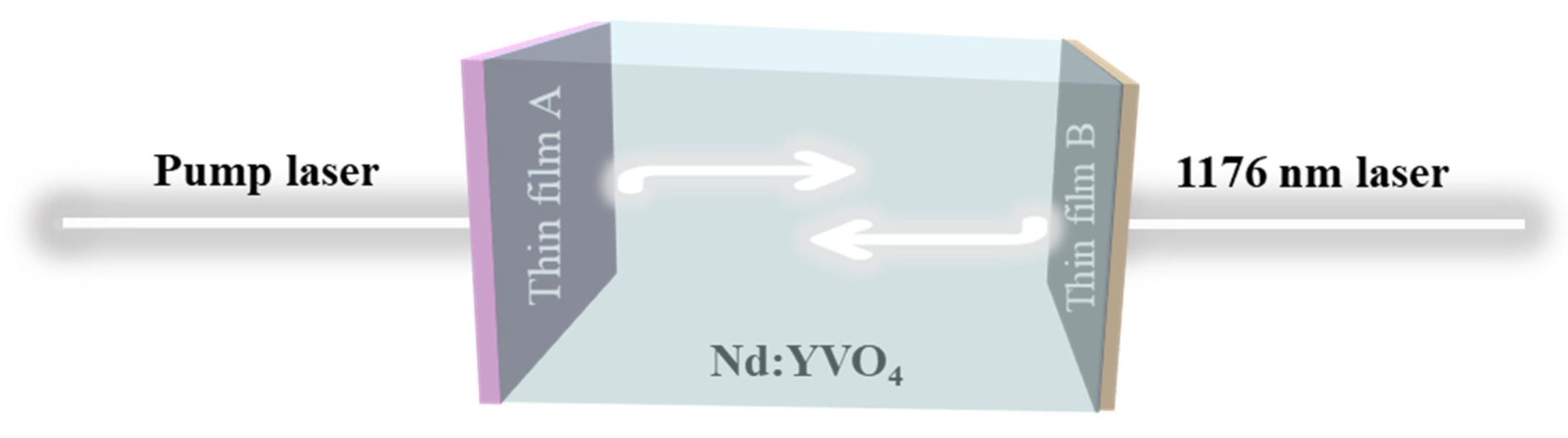 Self-Raman 1176 nm Laser Generation from Nd:YVO4 Crystal by Resonator Cavity Coating