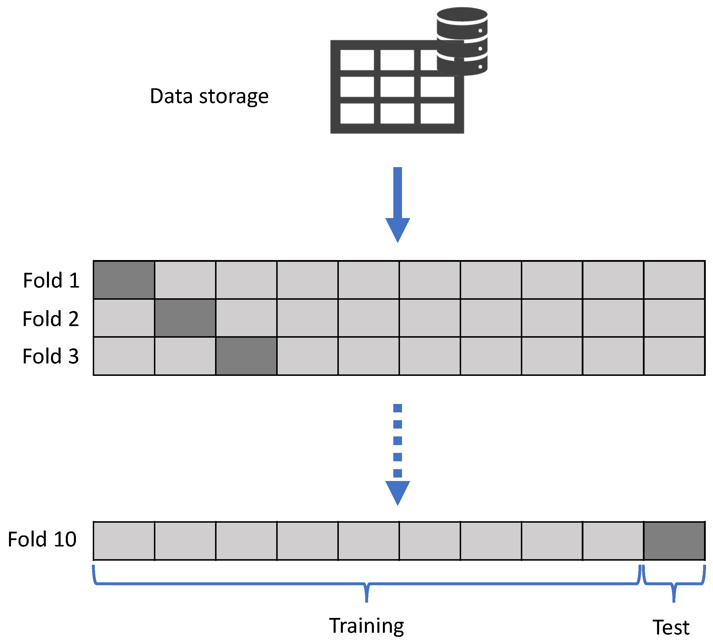 Perspective on the Application of Machine Learning Algorithms for Flow Parameter Estimation in ...