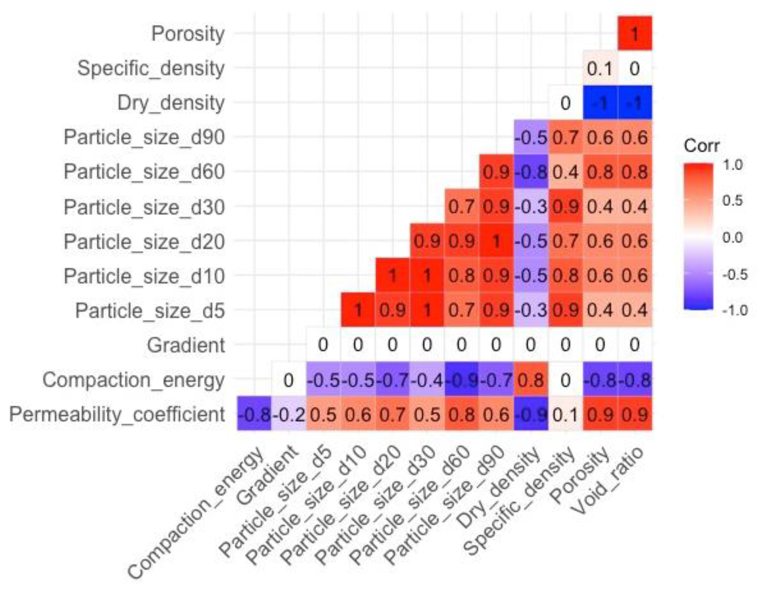Perspective on the Application of Machine Learning Algorithms for Flow Parameter Estimation in ...
