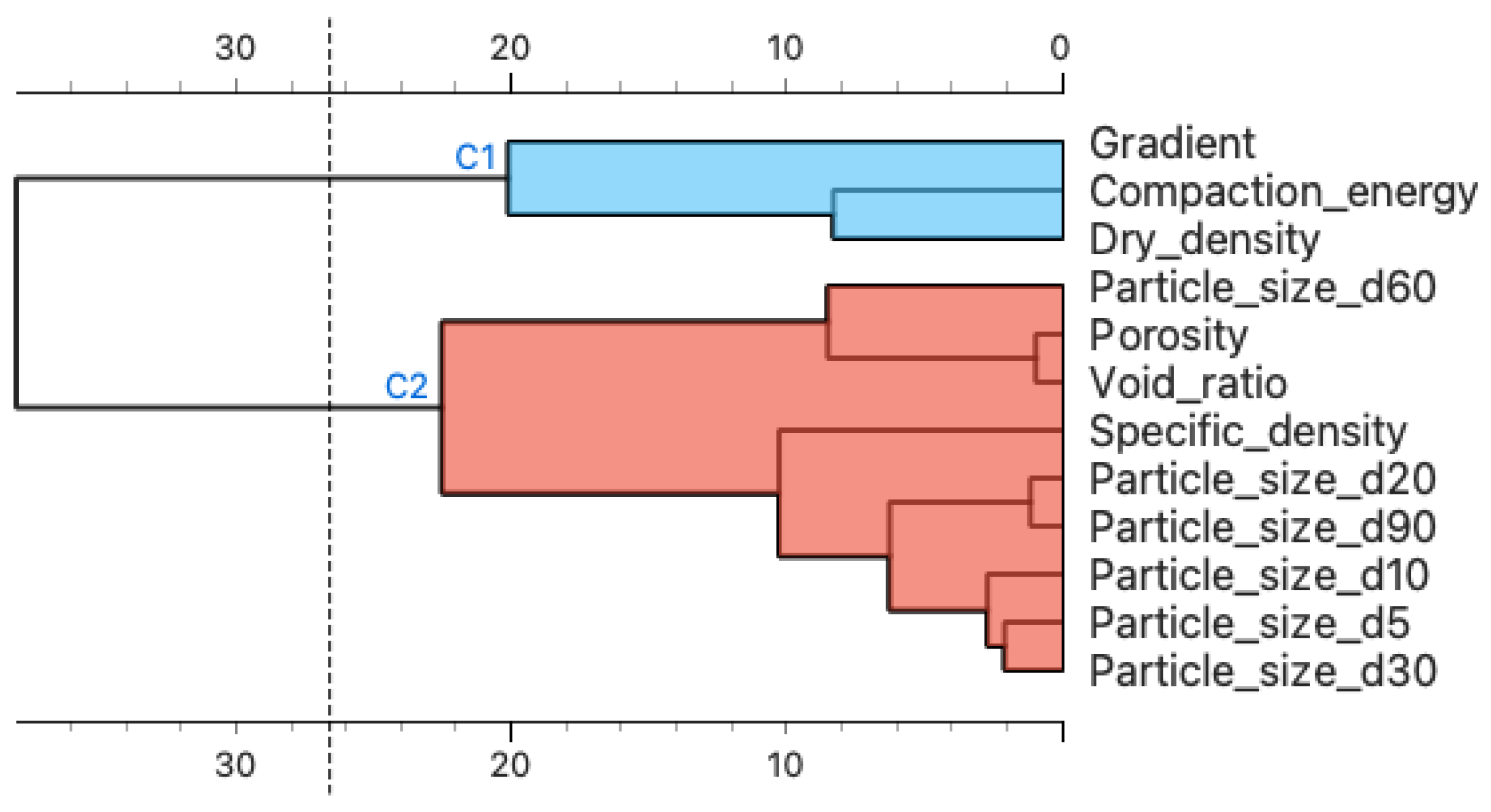 Perspective on the Application of Machine Learning Algorithms for Flow Parameter Estimation in ...