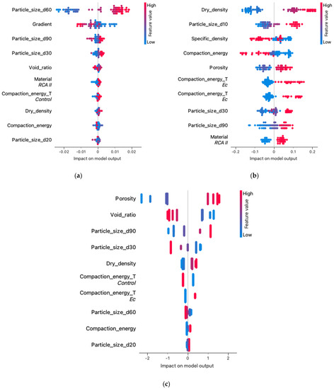 Perspective On The Application Of Machine Learning Algorithms For Flow Parameter Estimation In