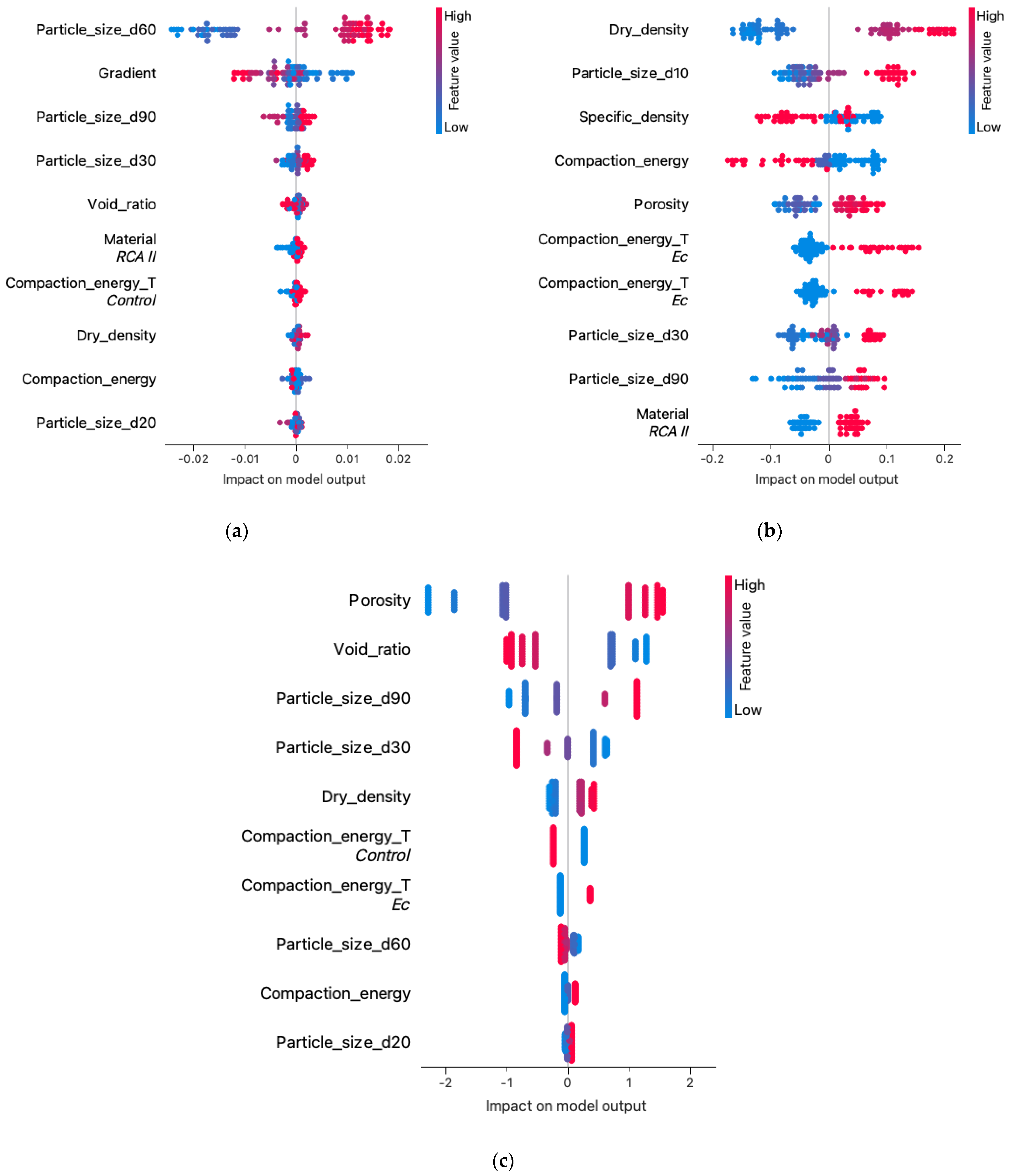 Perspective on the Application of Machine Learning Algorithms for Flow Parameter Estimation in ...