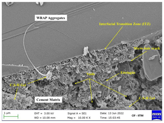 Feasibility Study of Reclaimed Asphalt Pavements (RAP) as Recycled ...