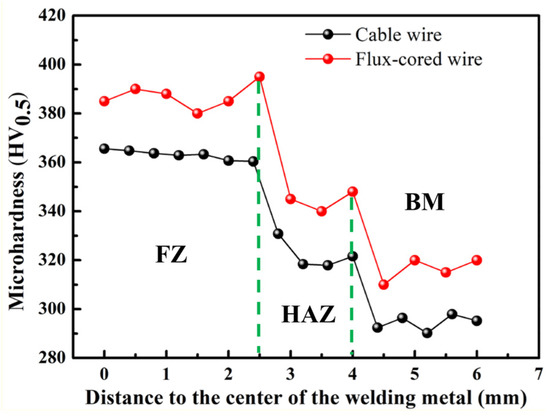 Comparative Study on Laser Welding Thick-Walled TC4 Titanium Alloy with ...