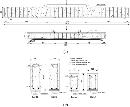 Behavior Under Repeated Loading of RC Beams Externally Strengthened in ...