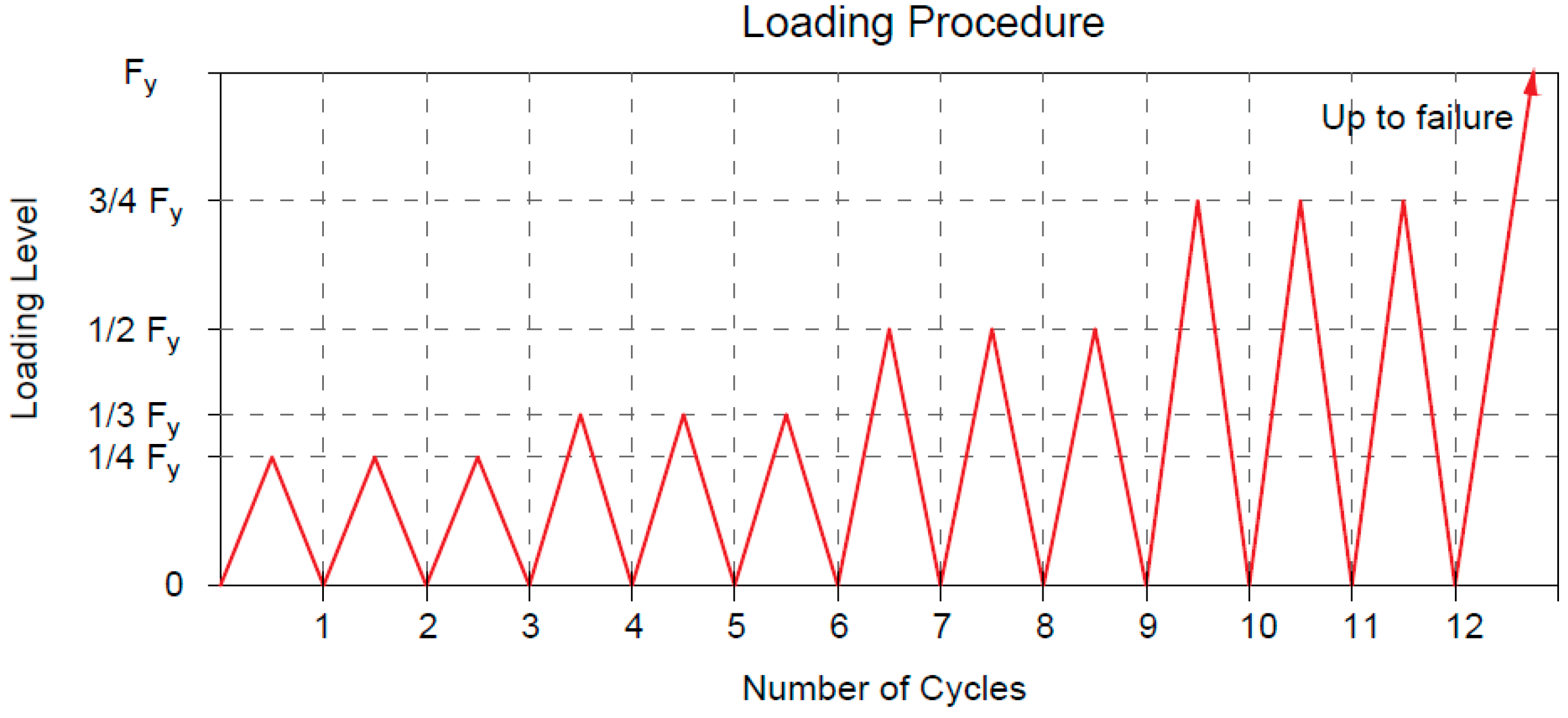 Behavior Under Repeated Loading of RC Beams Externally Strengthened in ...