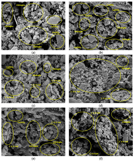 Microstructure Analysis and Mechanical Properties of Backfill Material Using Stone Sludge