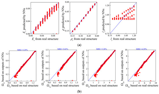 Inverse Design of Micro Phononic Beams Incorporating Size Effects via ...