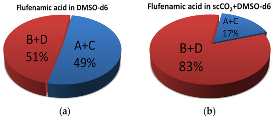 Investigation of the Spatial Structure of Flufenamic Acid in ...
