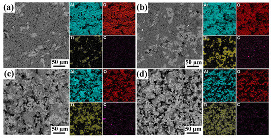 Structure and Properties of Porous Ti3AlC2-Doped Al2O3 Composites ...